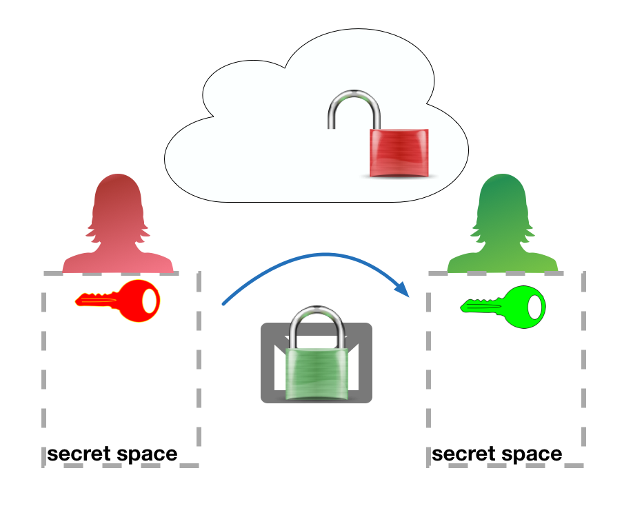 encrypt-all-the-things
